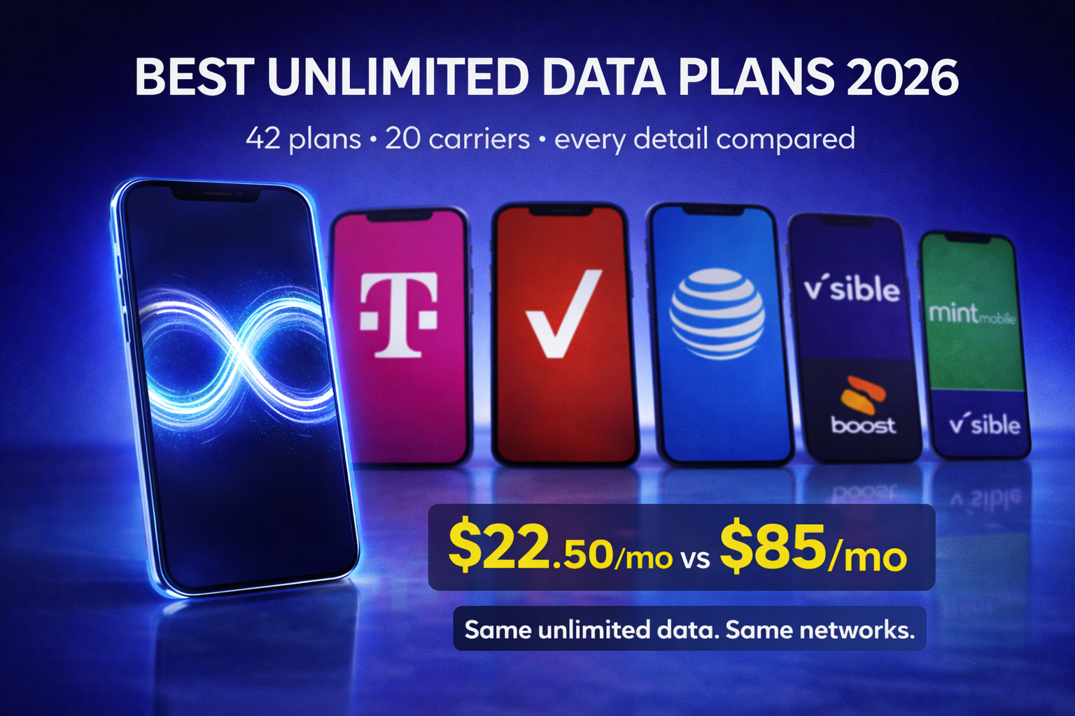Best Unlimited Data Plans 2026 | 20 Carriers Ranked